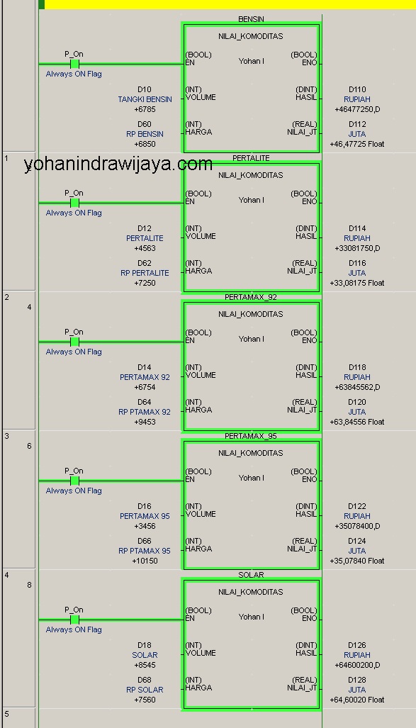 MENGETAHUI NILAI ASET DENGAN PLC — Yohan from Indonesia