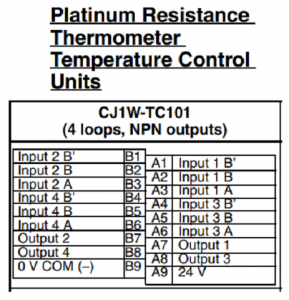 MEMBACA SUHU DARI SENSOR RTD DENGAN PLC OMRON ( 1 ) — Yohan from Indonesia